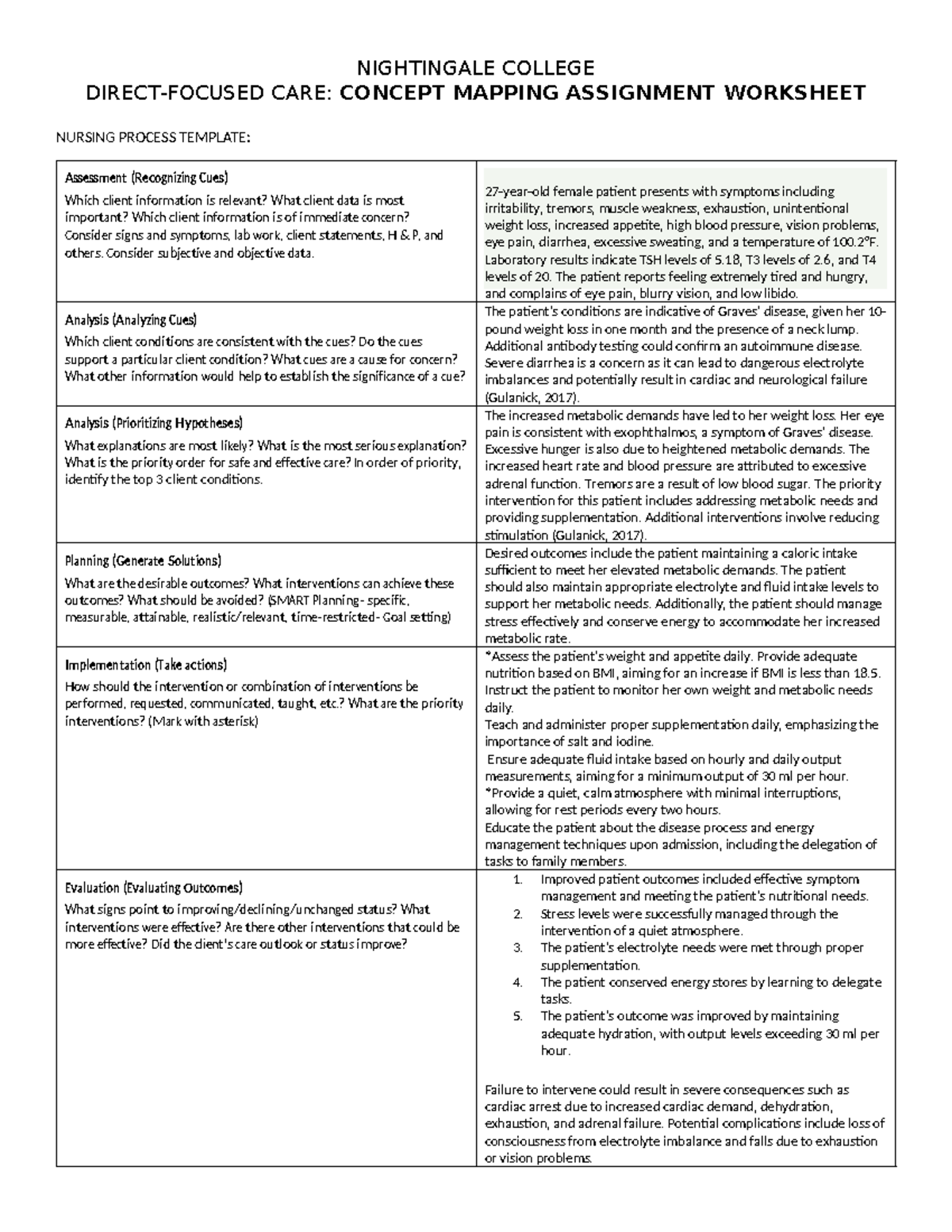 BSN 366 - 2 concept map - NIGHTINGALE COLLEGE DIRECT-FOCUSED CARE ...
