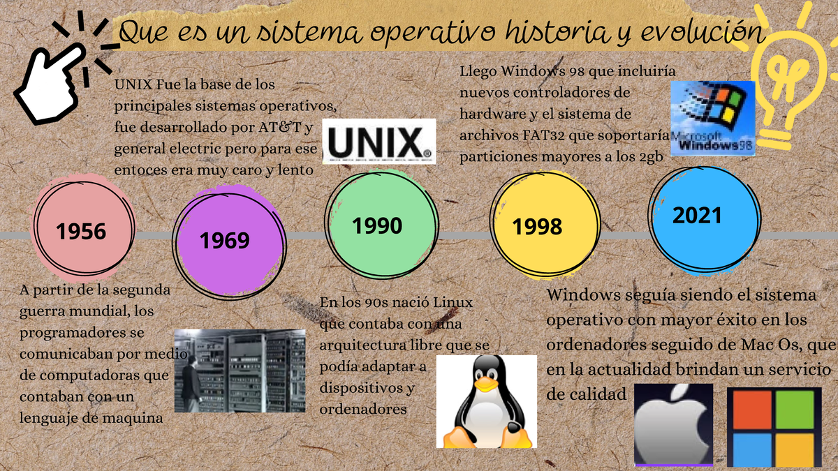 Que es un sistema operativo, su historia y evolucion - 1956 Windows ...
