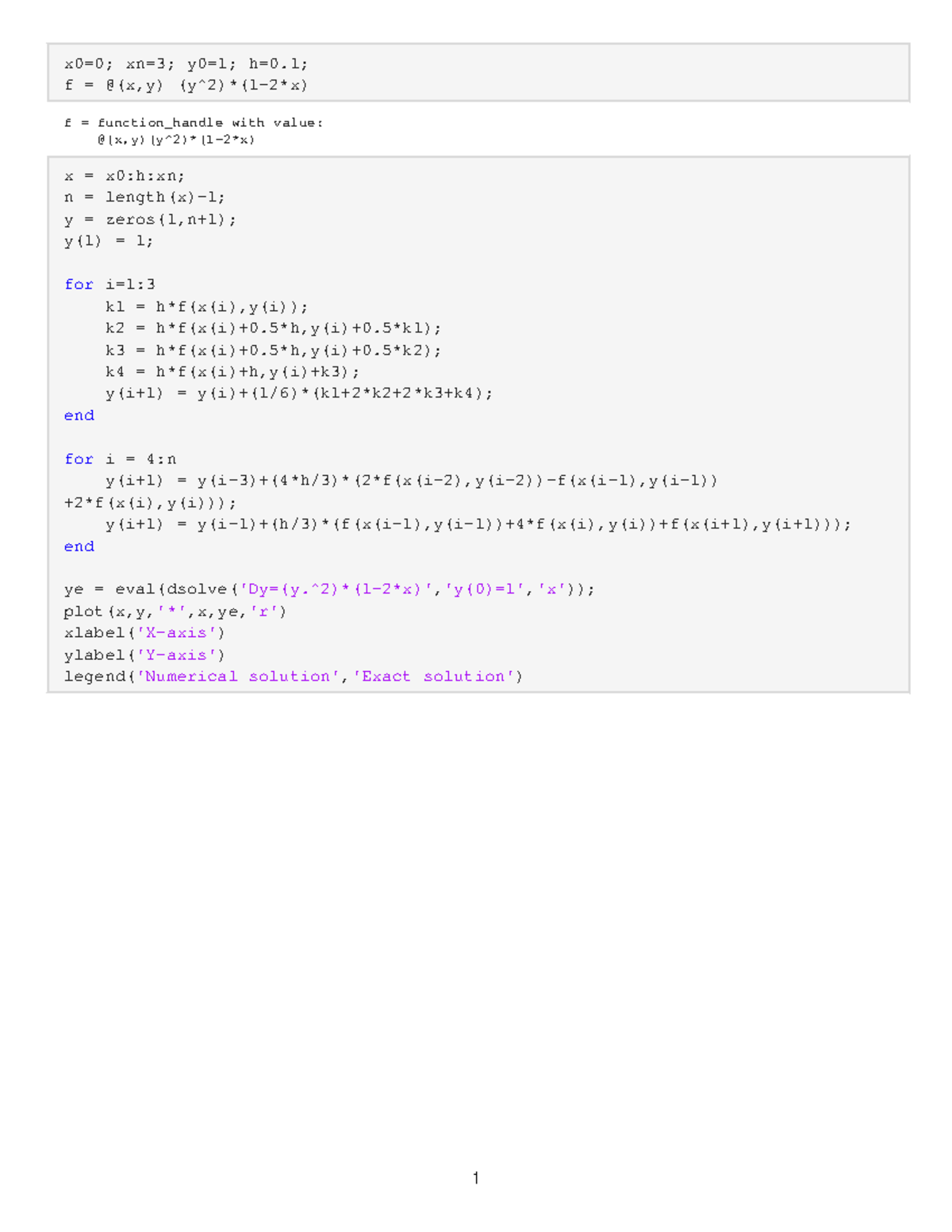 Milne's method 1 - Practice notes - x0=0; xn=3; y0=1; h=0; f = @(x,y ...