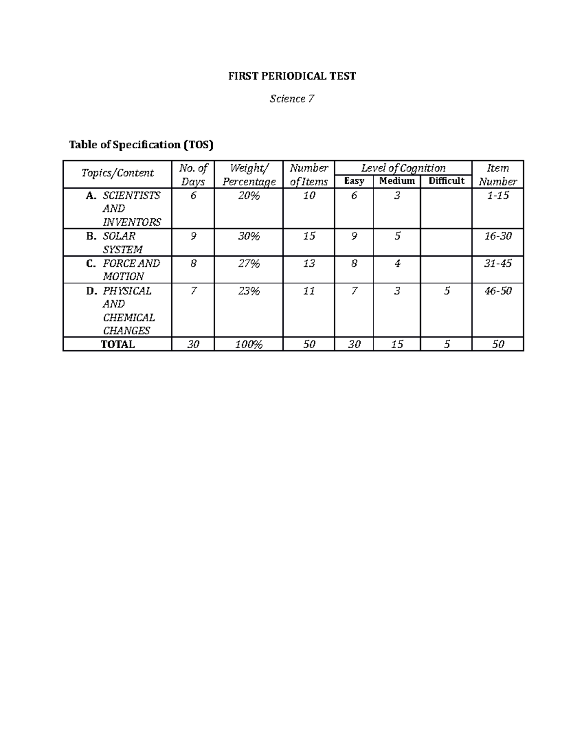 Periodical TEST in Science 7 - FIRST PERIODICAL TEST Science 7 Table of ...