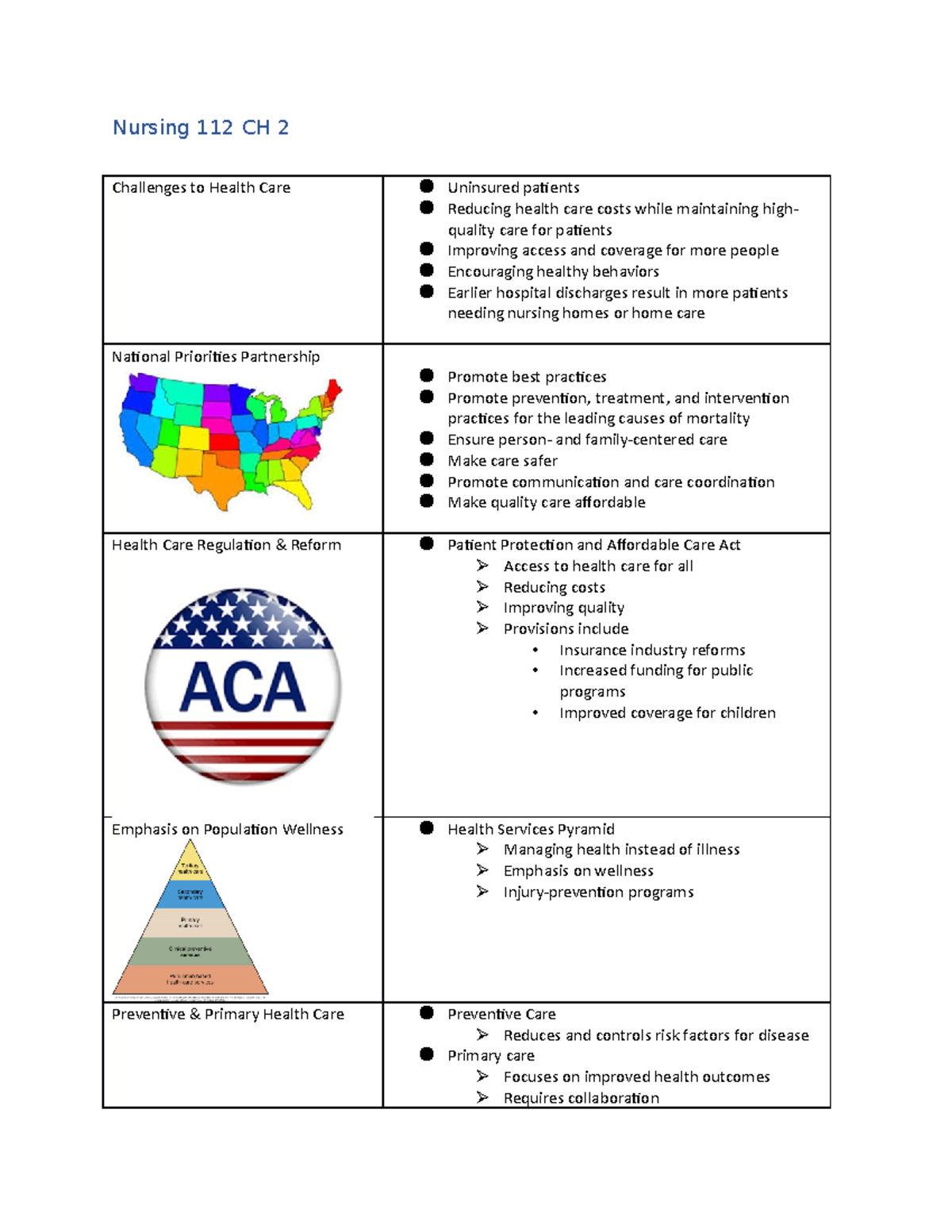 NUR 112 CHP 2 Intro to Nursing - Nursing 112 CH 2 Challenges to Health ...