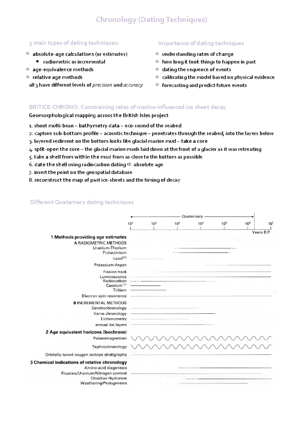 Notes - Dating techniques + Chronology - Chronology (Dating Techniques ...