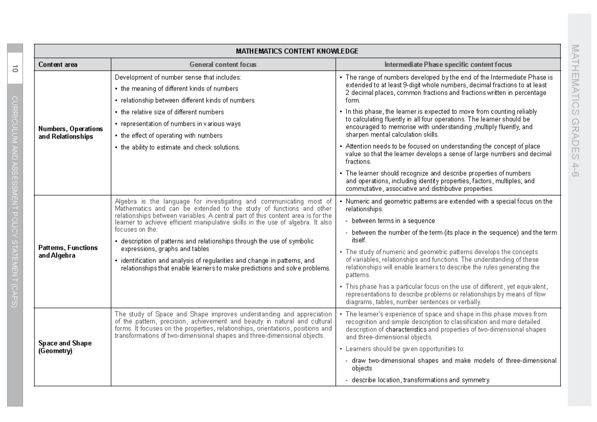 Curriculum Grade 5 and 6 Intermediate Phase - MATHEMATICS GRADES 4- 10 ...