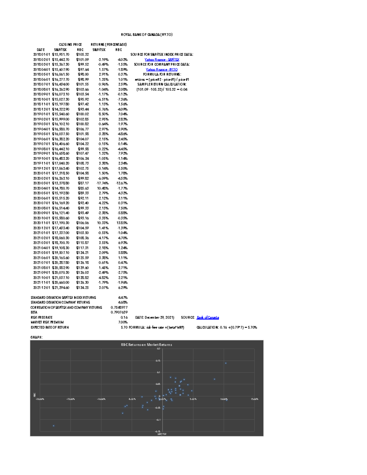 CAPM Template - company analysis project - fin 2000 - U of G - Studocu