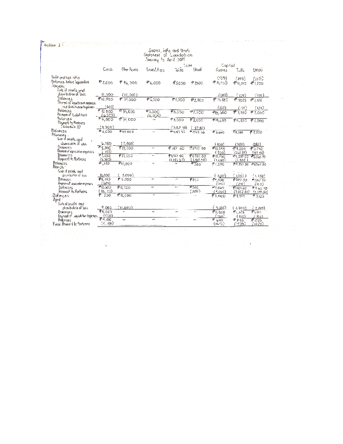 Statement of Liquidation - Partnership - Accountancy - Studocu