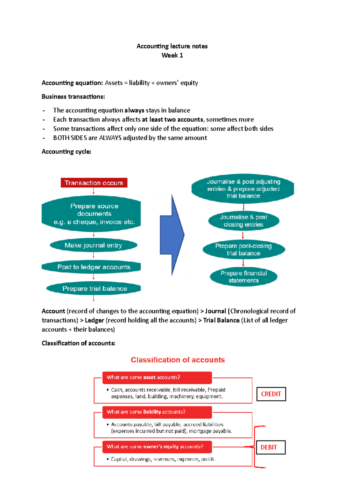 Accounting lecture notes - To decrease an account, do the OPPOSITE as ...