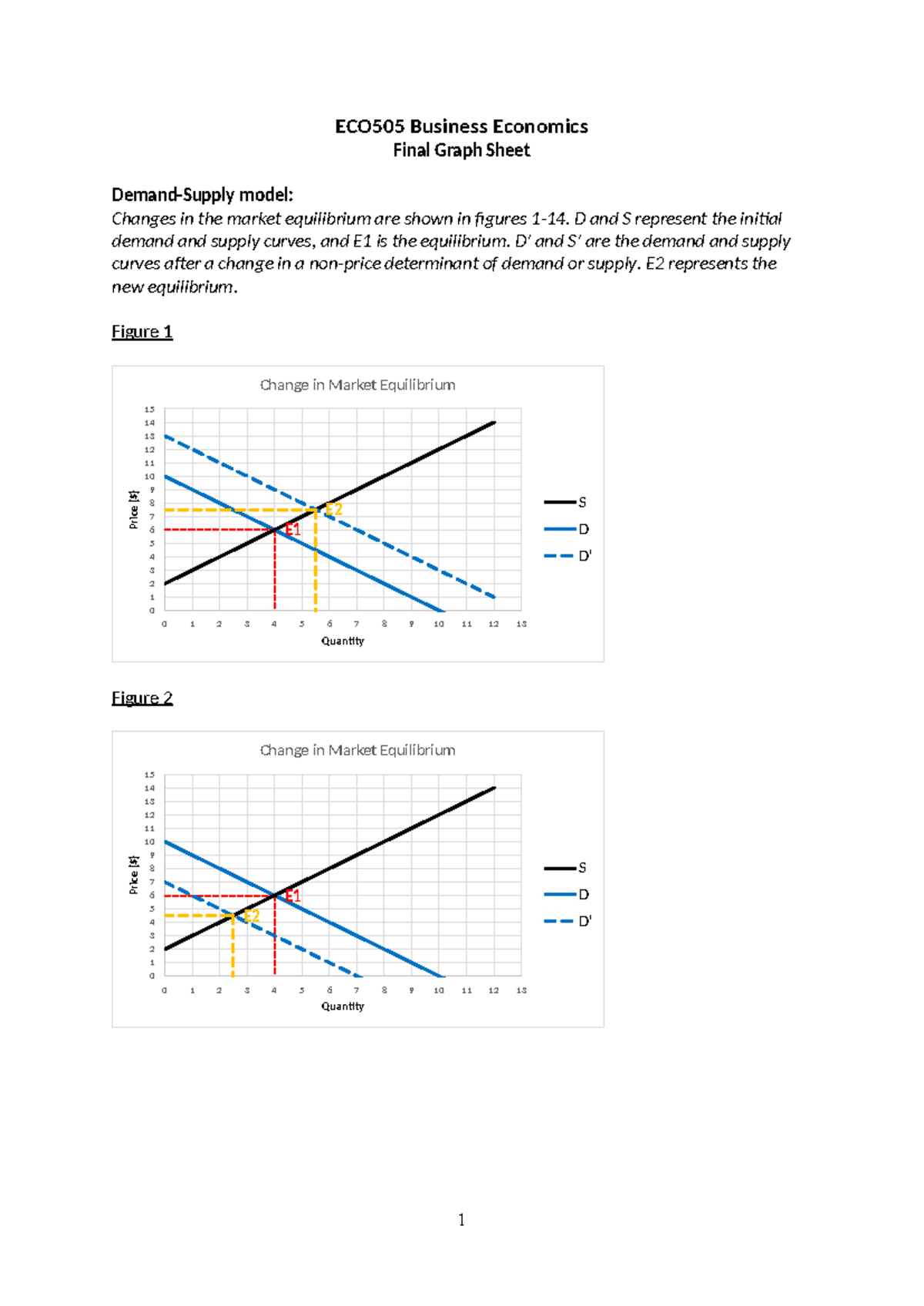 ECO505 Final Graph Sheet - ECO505 Business Economics Final Graph Sheet ...