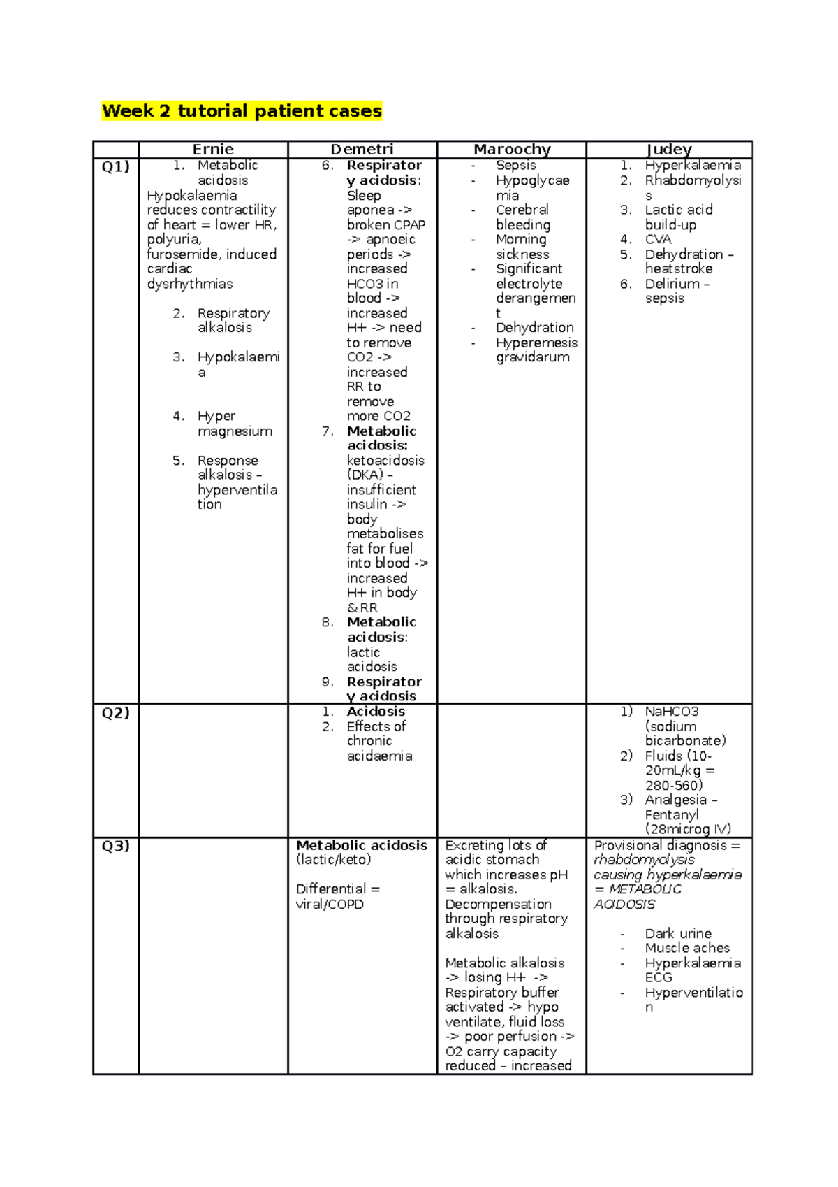 Week 2 - tutorial notes - Week 2 tutorial patient cases Ernie Demetri ...