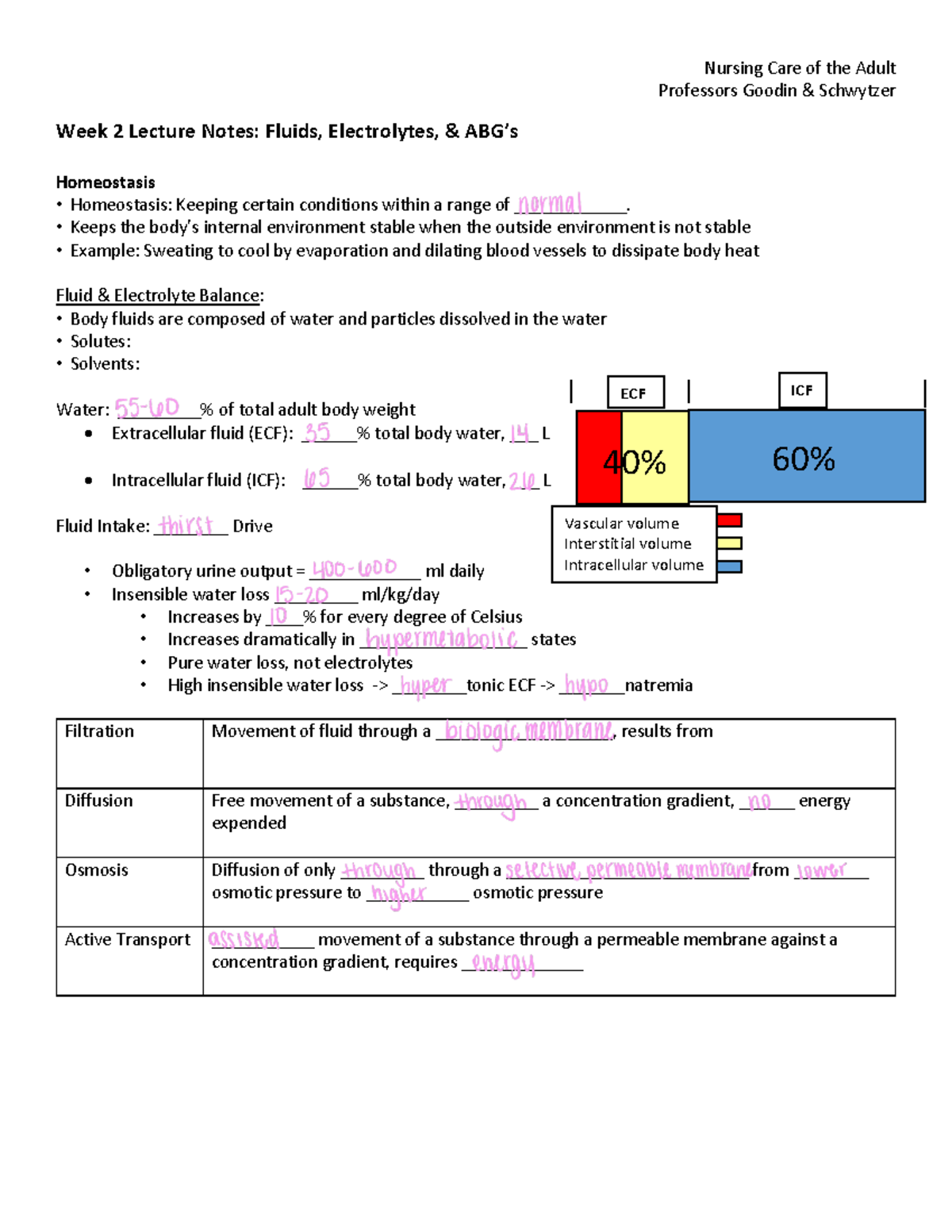Week 2 guided notes - Fluids, Electrolytes and ABGs. This goes over ...