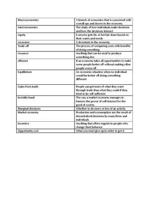 Scarcity, opp cost, and prod possibilites curve - 1 Macroeconomics ...
