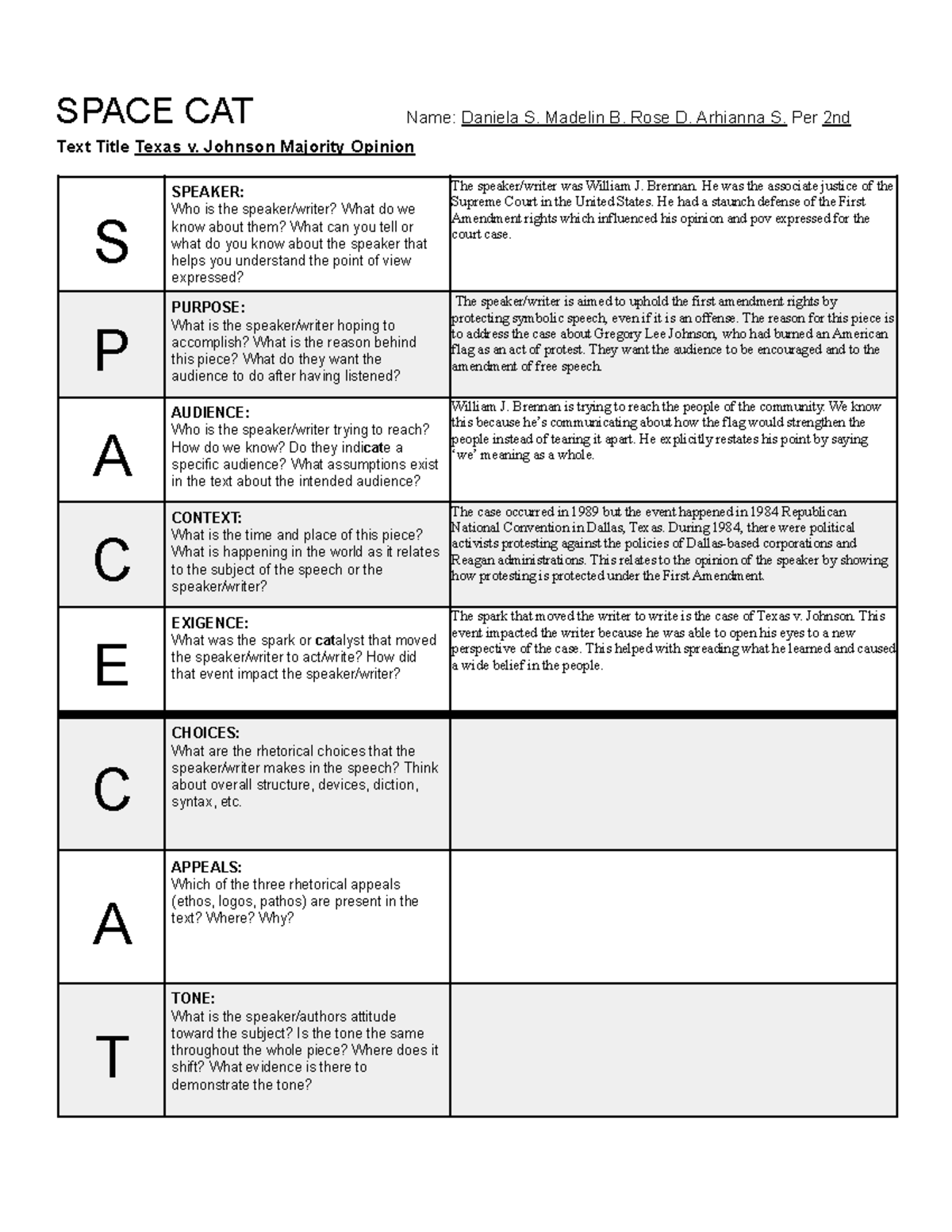 Spacecat Worksheet - SPACE CAT Name: Daniela S. Madelin B. Rose D ...