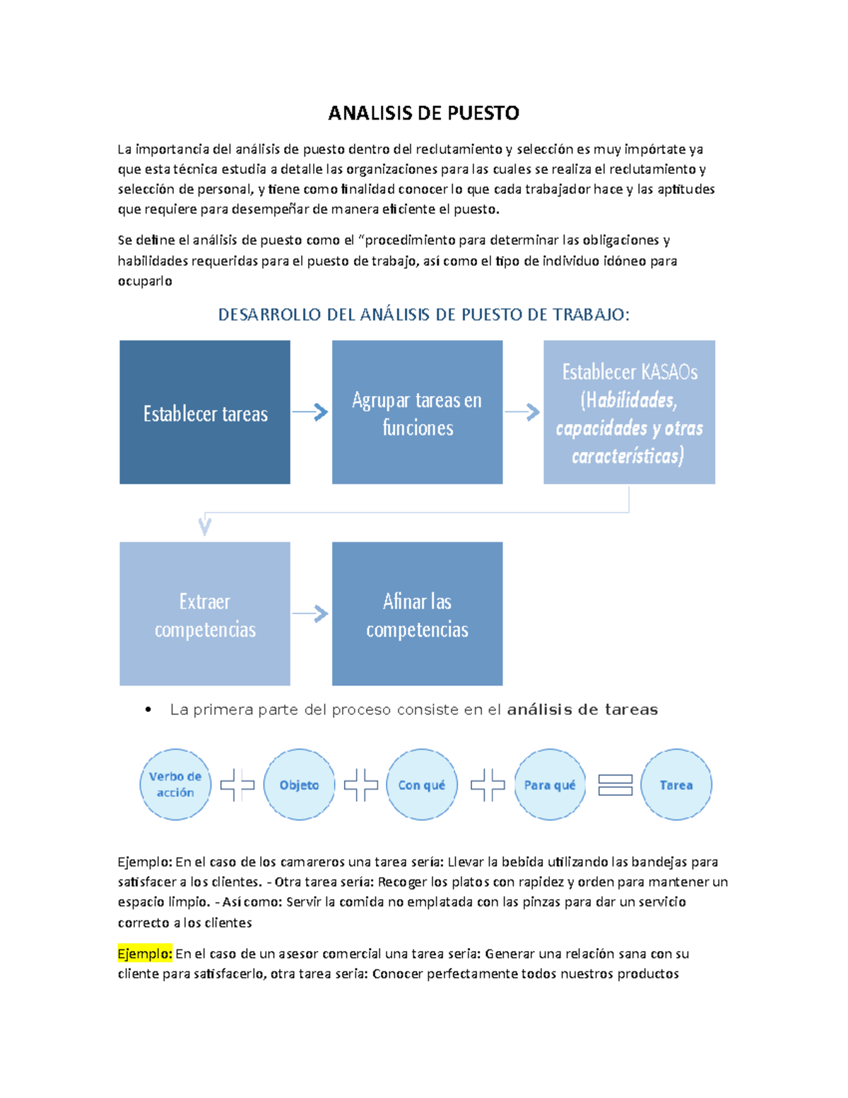 La importancia del análisis de puesto - ANALISIS DE PUESTO La ...