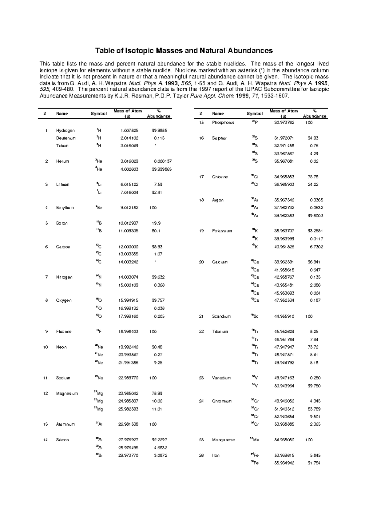 Stable-isotopes - .... - Table of Isotopic Masses and Natural ...
