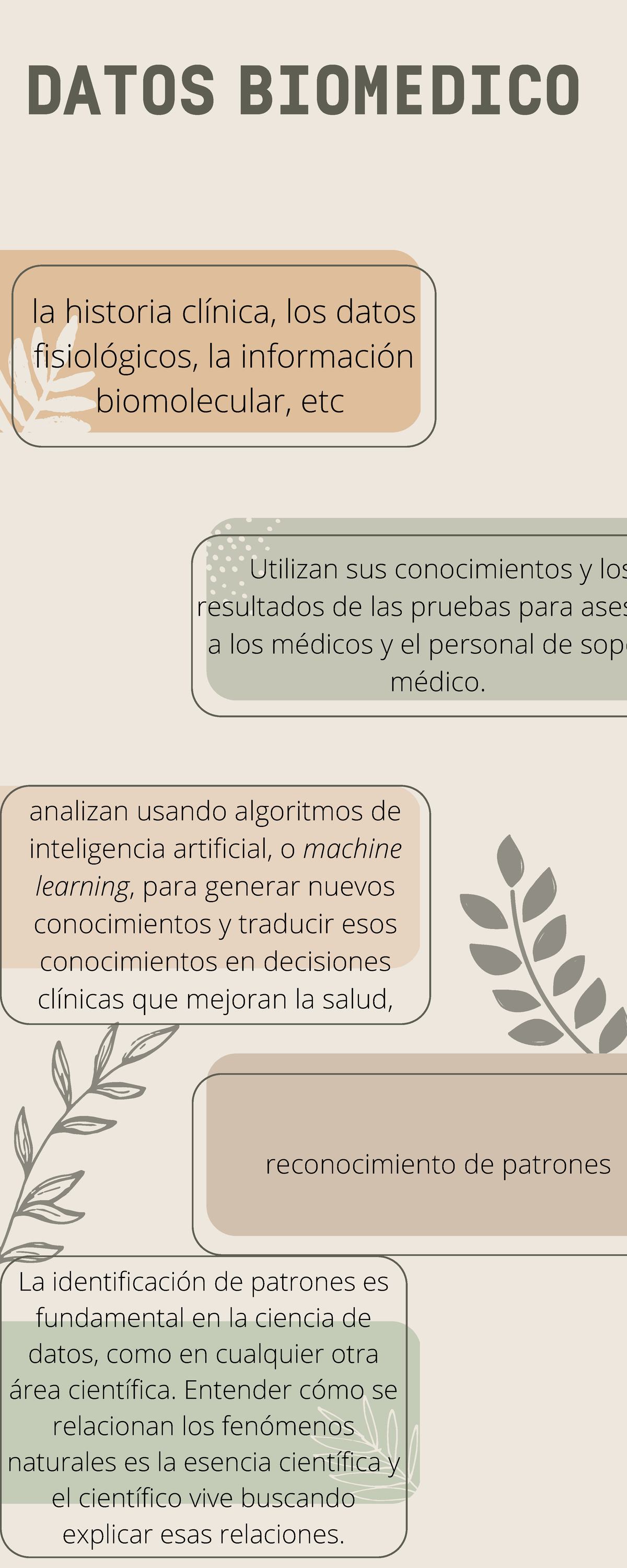 Datos biomedico - practica - la historia clínica, los datos ...