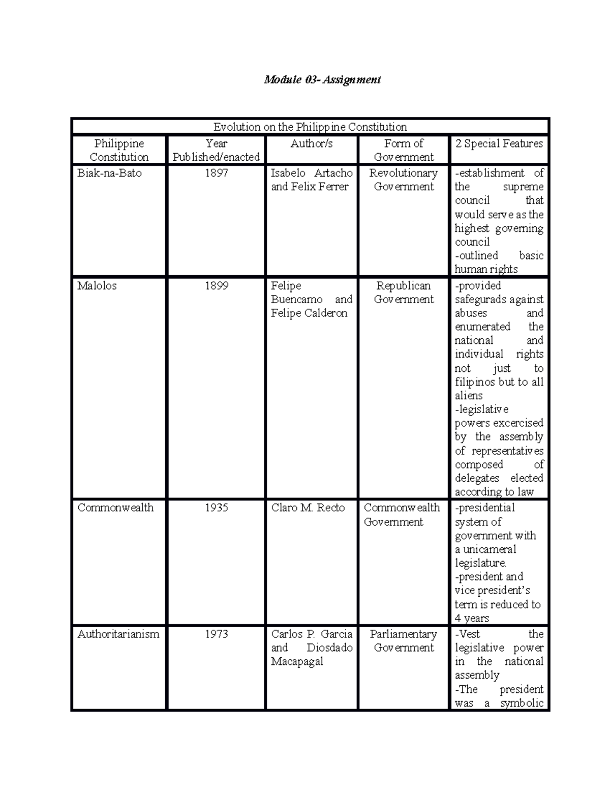 Module 03-Assignment - For reference use only - Module 03- Assignment ...