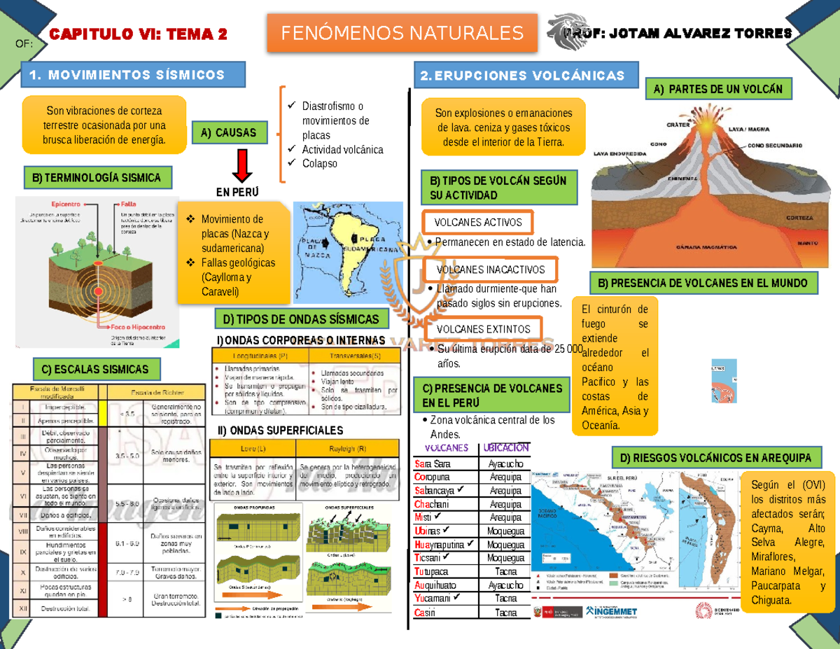 Capitulo 6 TEMA 2 - Fenomenos Naturales - CAPITULO VI: TEMA 2 PROF ...