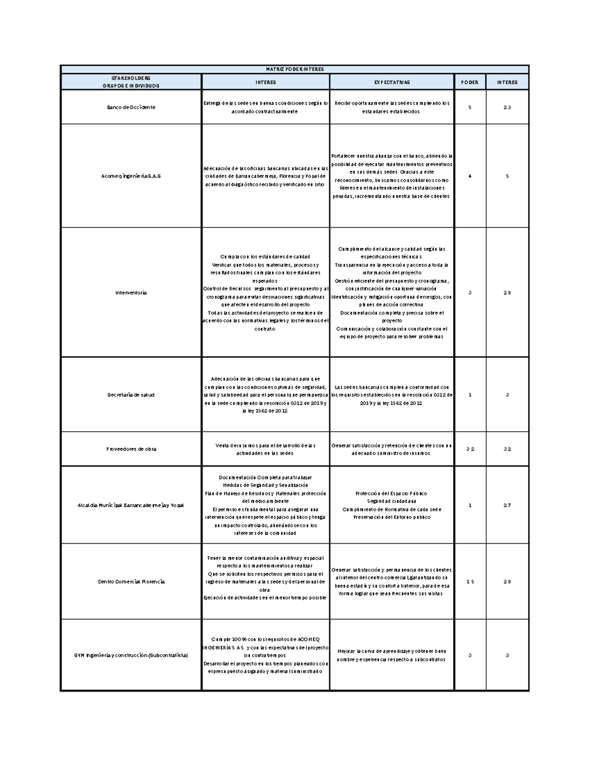 Matrices - ninguna - STAKEHOLDERS GRUPOS E INDIVIDUOS INTERES ...