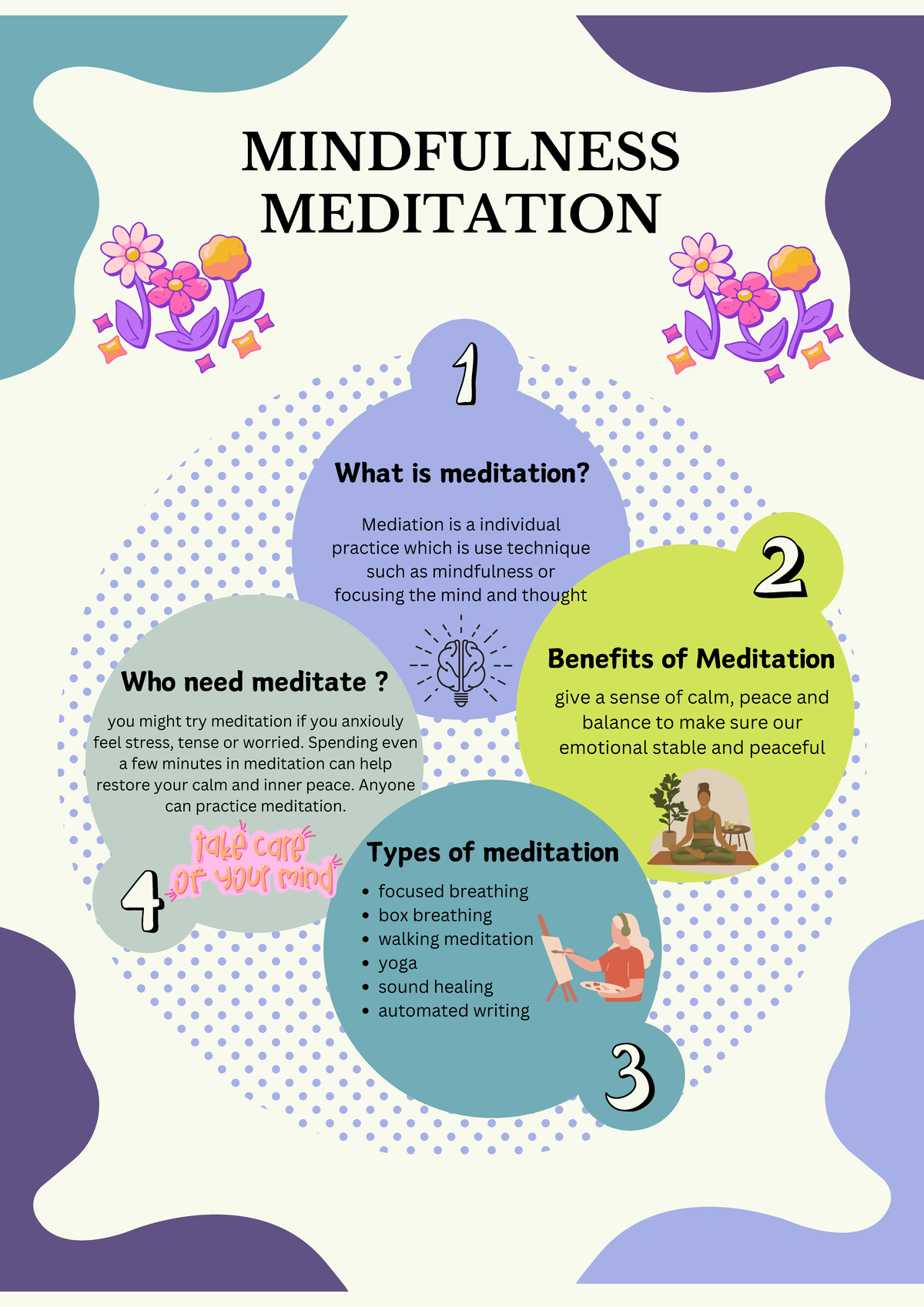 Meditation Infographic Poster - MINDFULNESS MEDITATION Benefits of ...