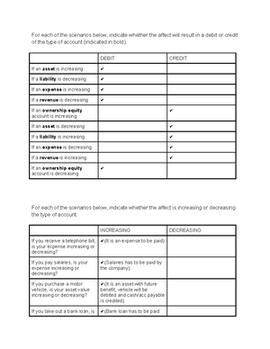 Chapter 2 - Double Entry Bookkeeping - Double-entry Bookkeeping 1 | P a ...