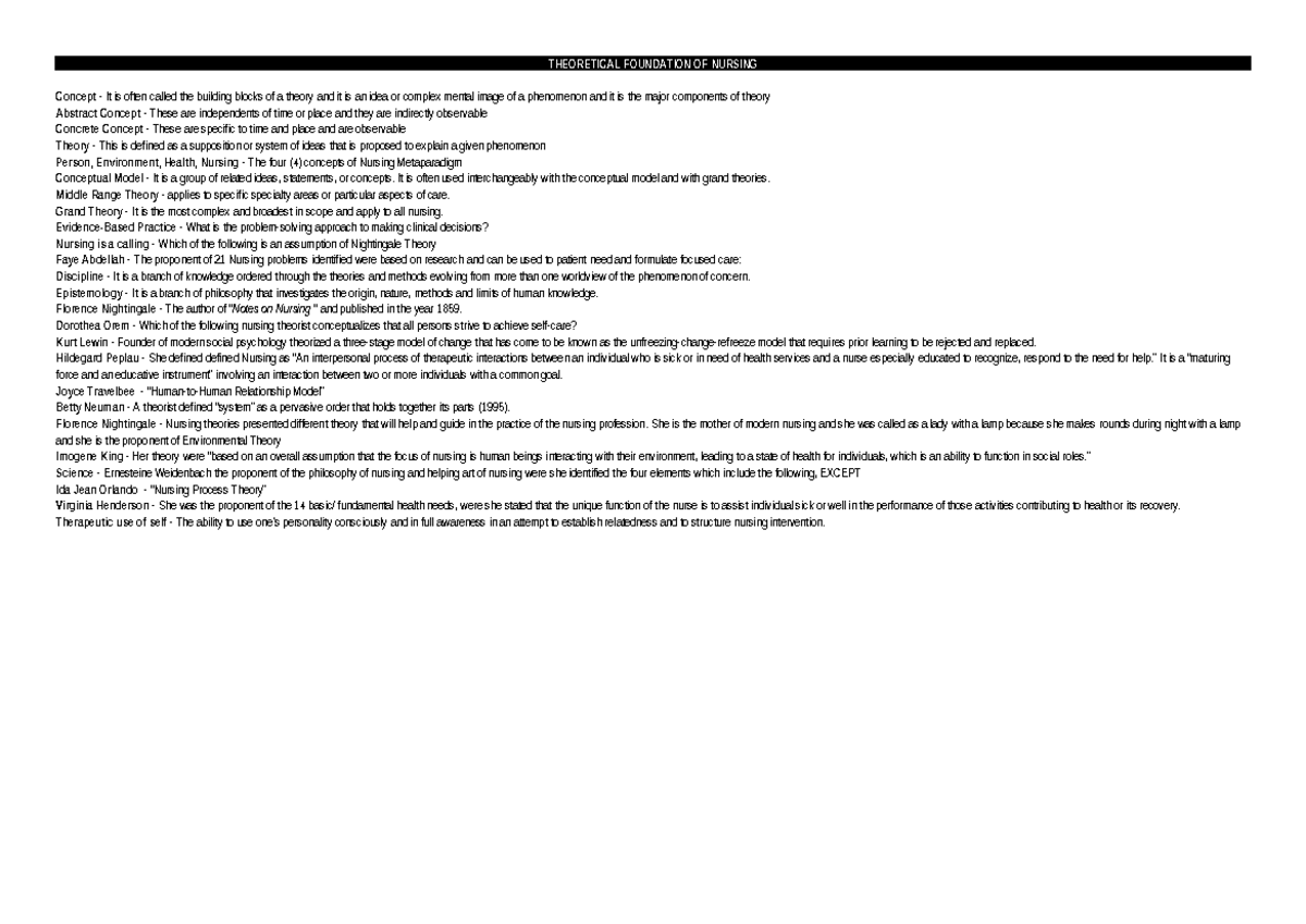 Battery EXAM - nothing. thankyou - THEORETICAL FOUNDATION OF NURSING ...