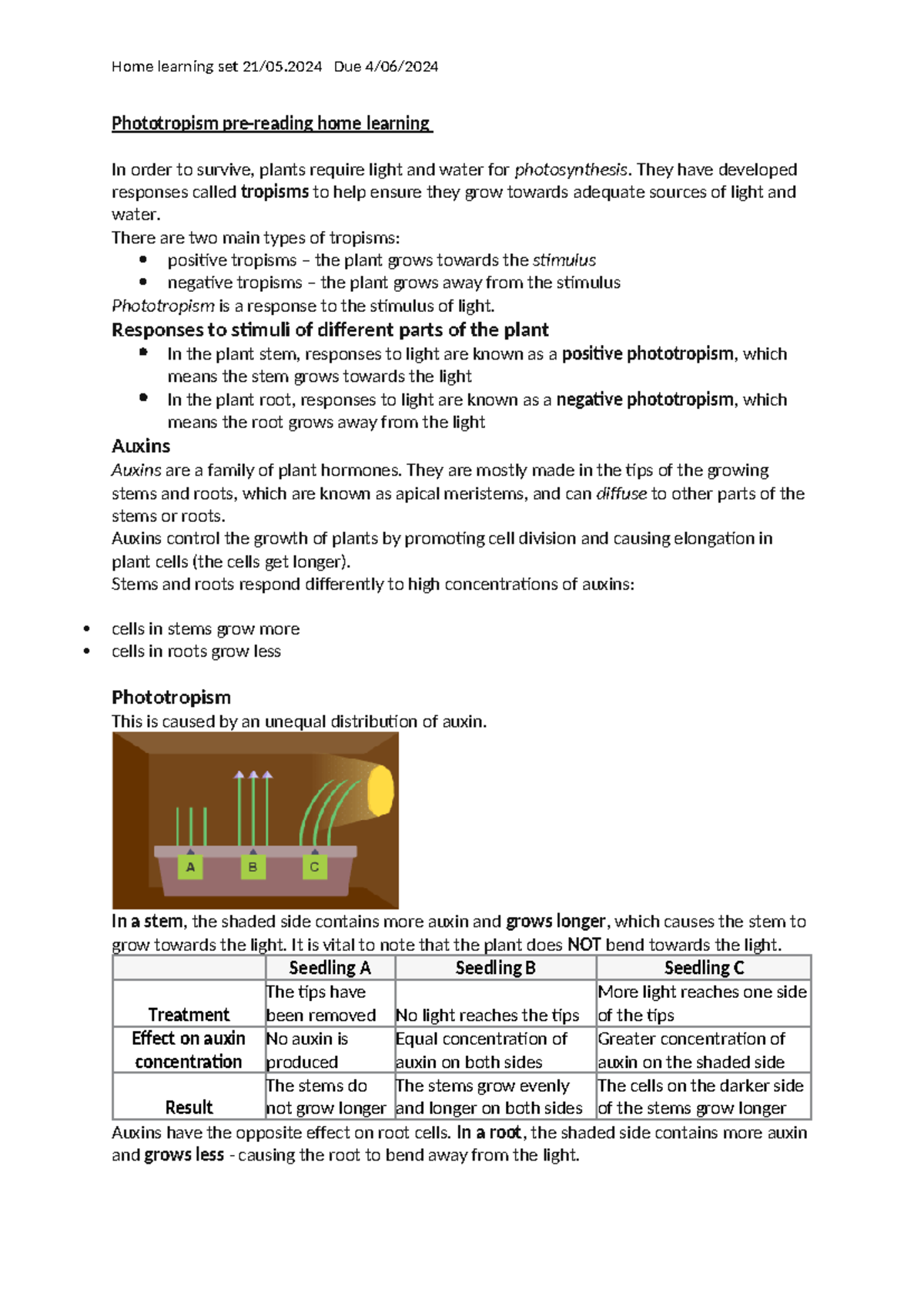 L18 tropism pre-reading HL - Home learning set 21/05 Due 4/06 ...
