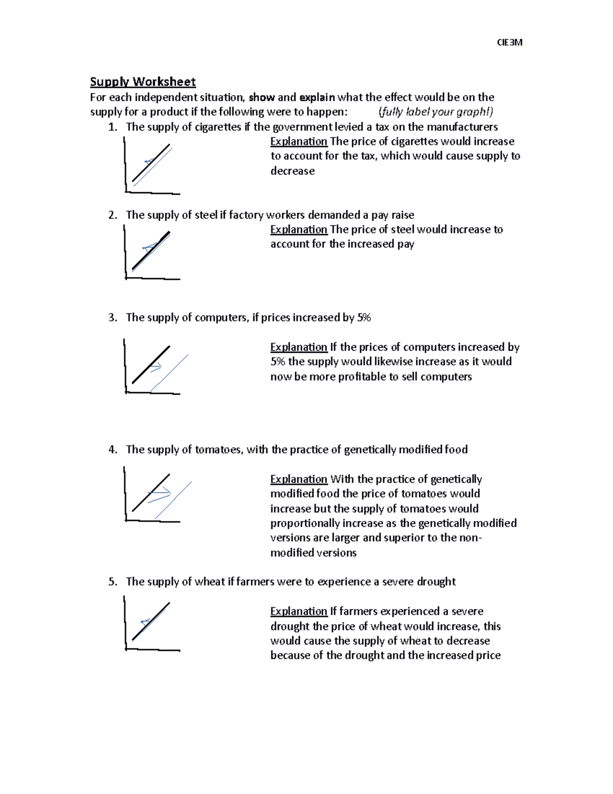 Copy of Supply Curve Practice VSS 2020 1 - CIE3M Supply Worksheet For ...