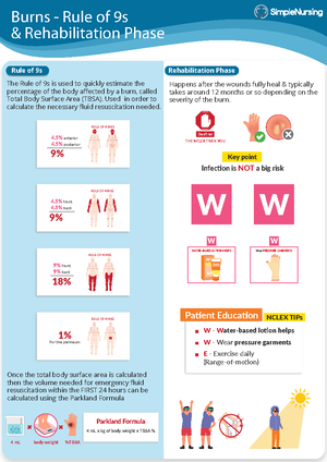 4 - Fluid Balance & Fluid Overload - Fluid & Electrolyte Basics IV ...