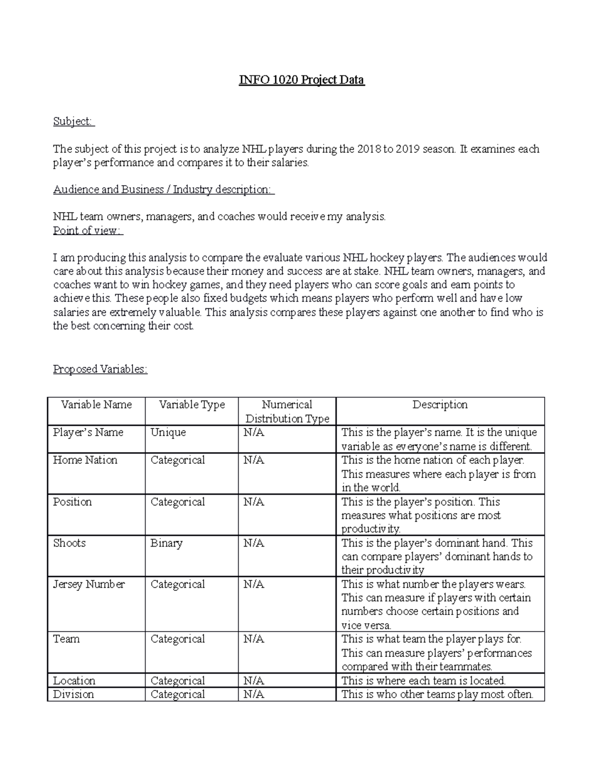 Project Part 1 Report - TDB - INFO 1020 Project Data Subject: The ...