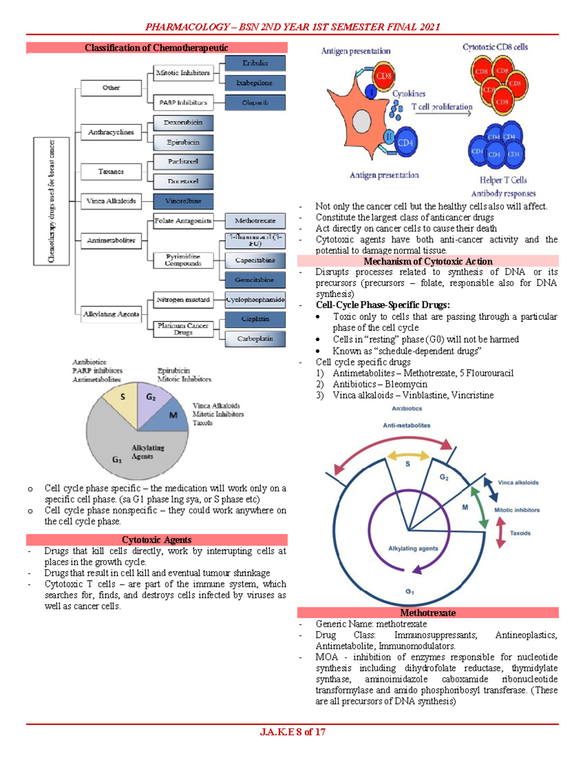 Classification of Chemotherapeutic - PHARMACOLOGY – BSN 2ND YEAR 1ST ...