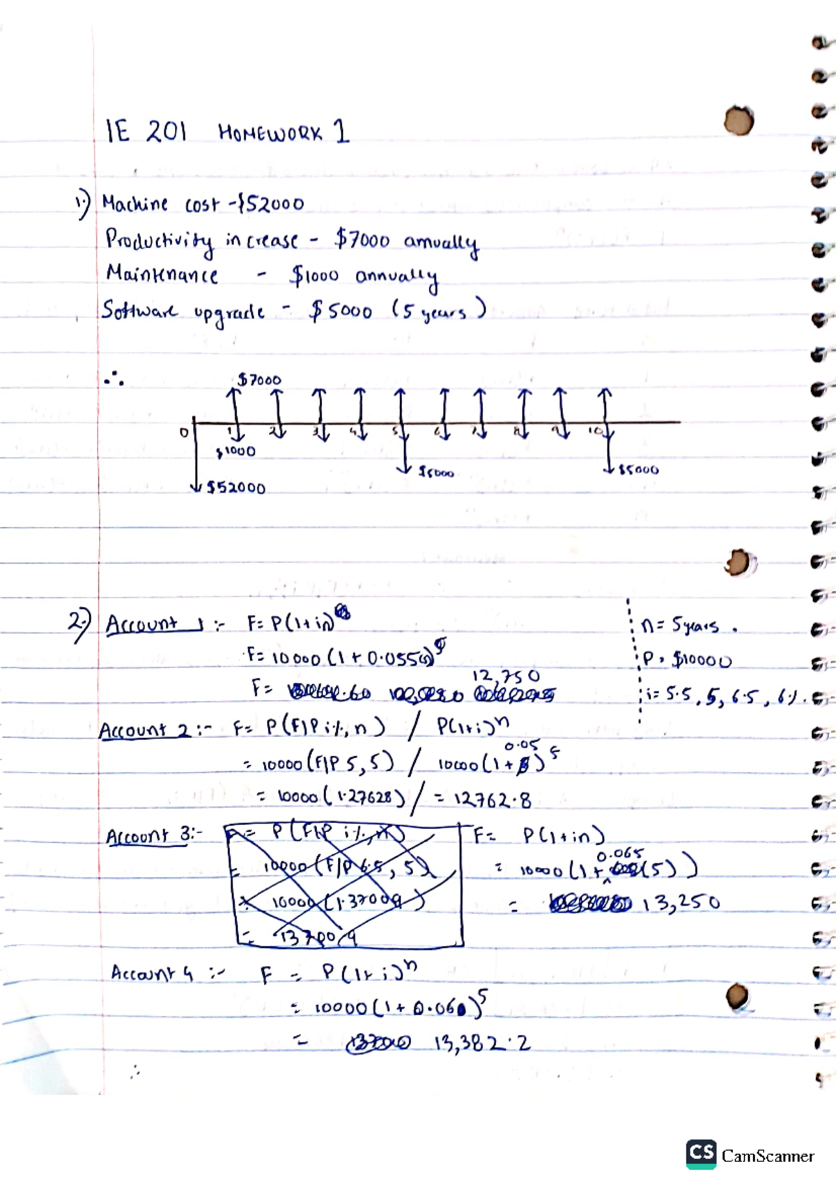 Udit Shah IE 201 HW Assignment 1 - ENGL 161 - CamScanner CamScanner - Studocu
