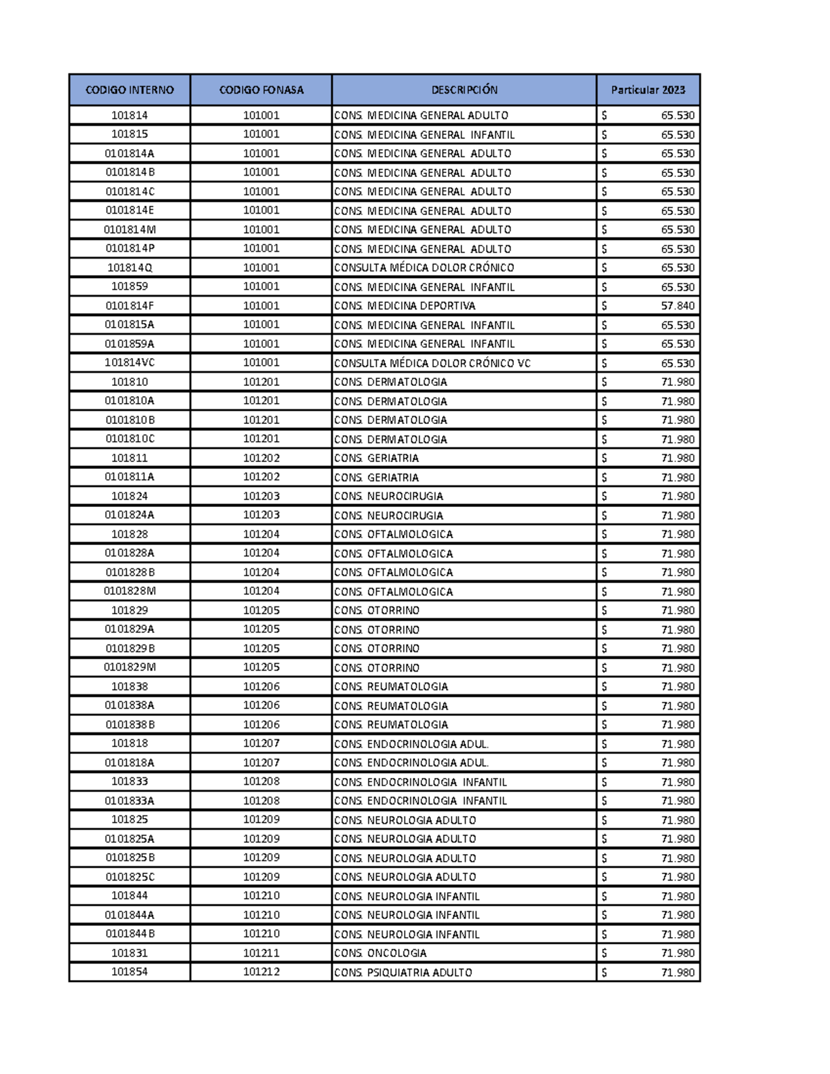 Arancel particular nov 2023 iba - CODIGO INTERNO CODIGO FONASA ...