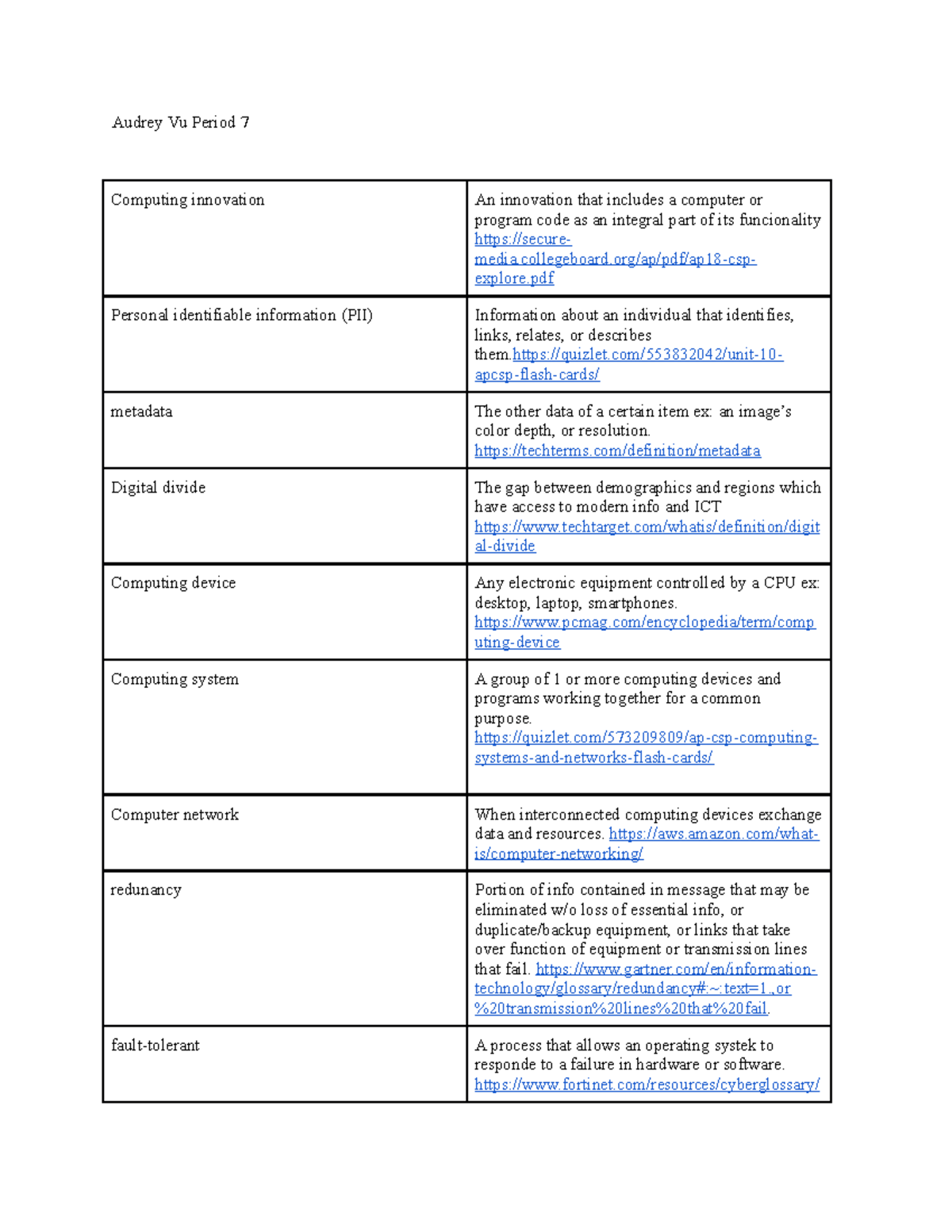 CSP Vocab - Audrey Vu Period 7 Computing innovation An innovation that ...