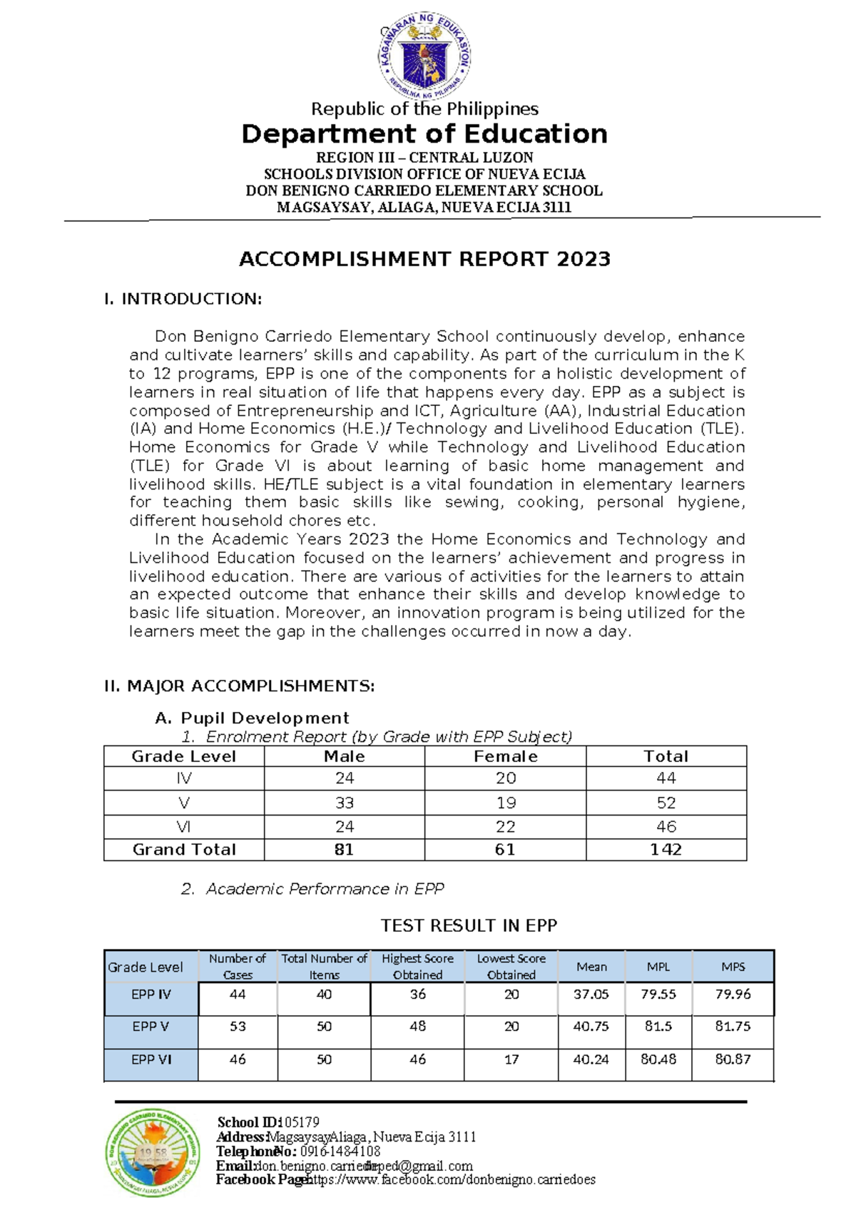 Dbces Accomplishment Report EPP 2023 - School ID: 105179 Address ...