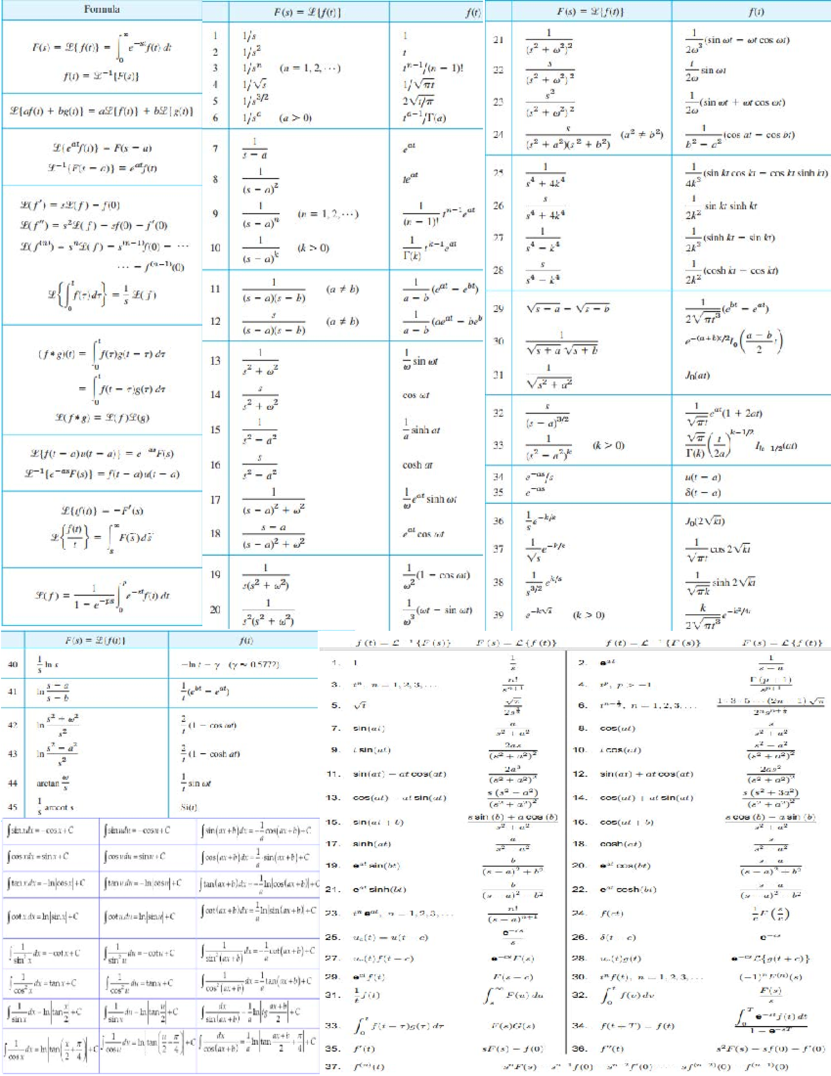 Note Math - math note - Statistic - Studocu