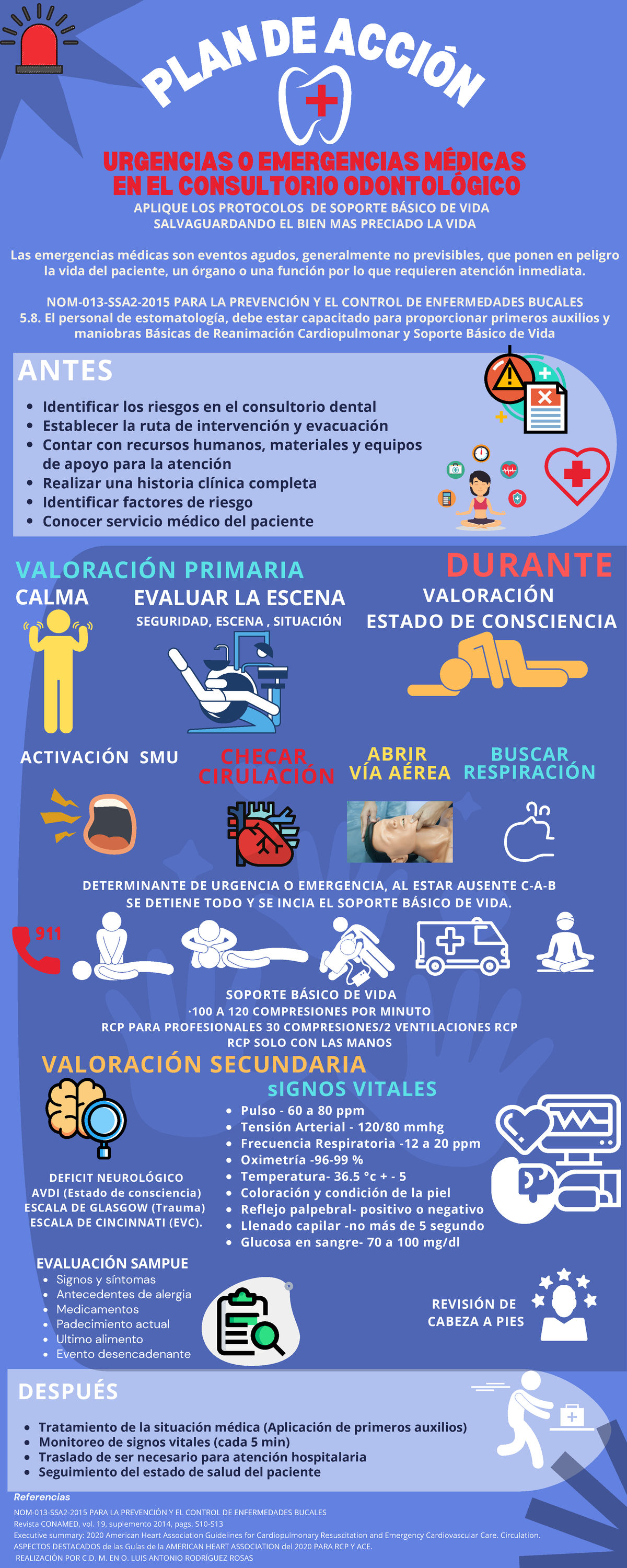 PLAN DE Acción DE RCP - P L A N DE ACC IÓ N URGENCIAS O EMERGENCIAS ...