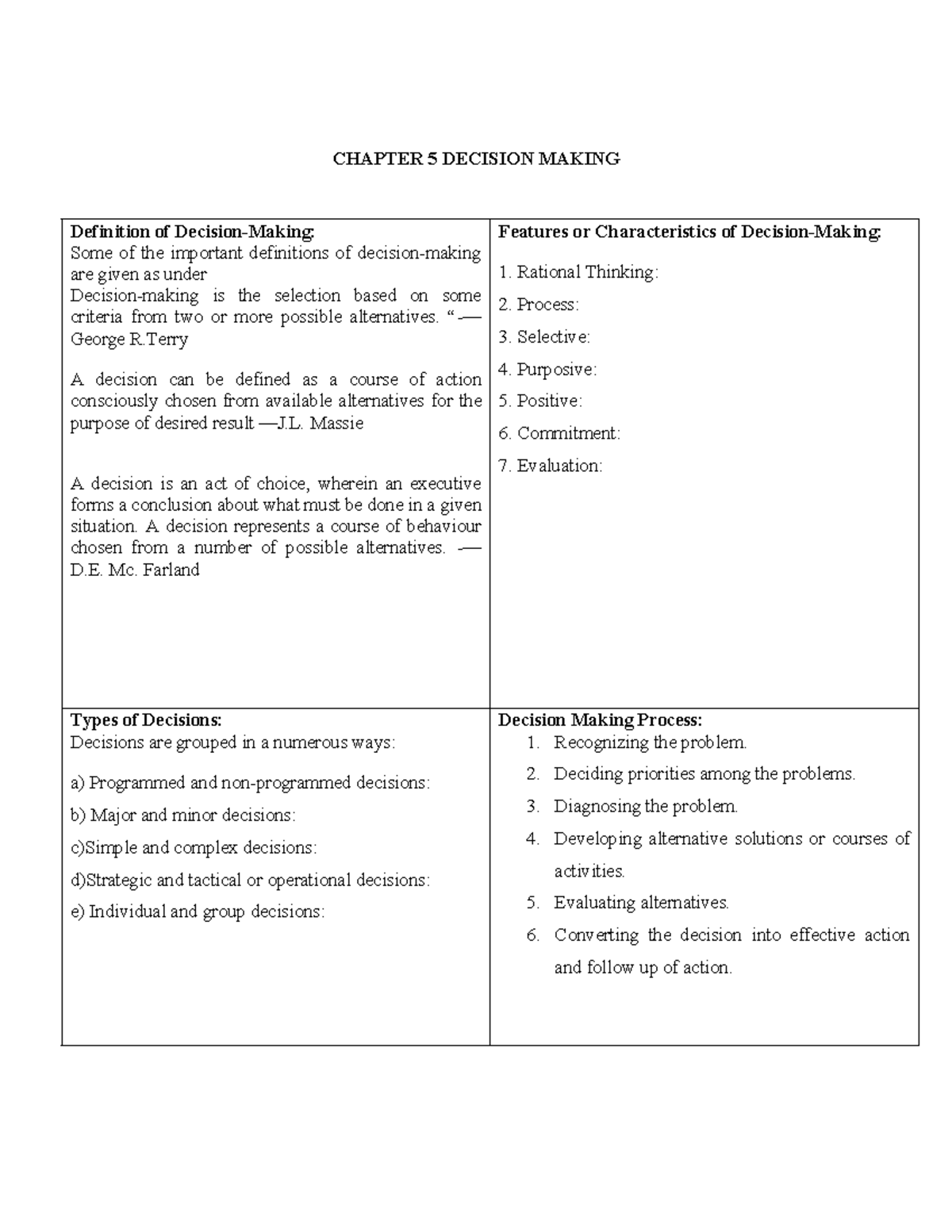 Decision Making - CHAPTER 5 DECISION MAKING Definition of Decision ...
