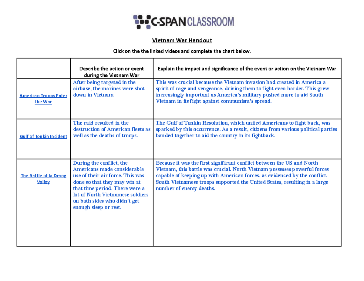 The Vietnam War Analysis Handout - Vietnam War Handout Click on the the ...