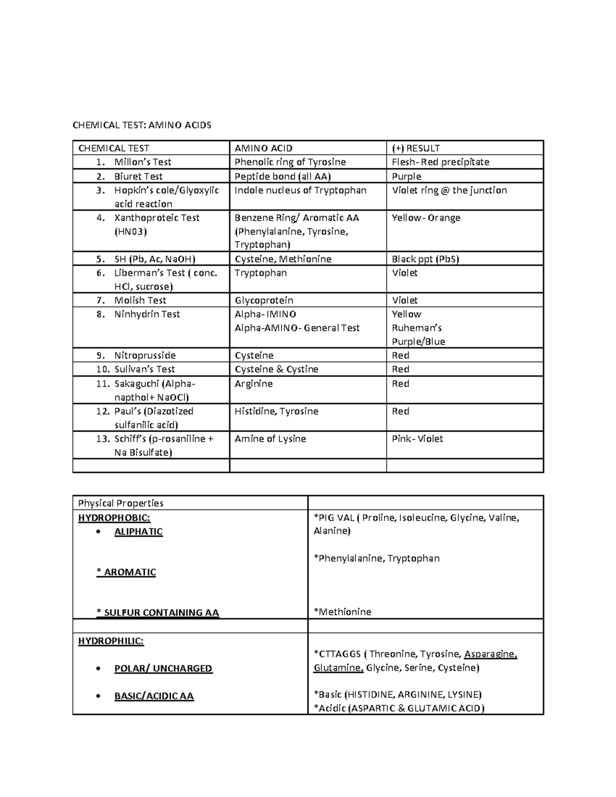Chemical TEST Proteins - CHEMICAL TEST: AMINO ACIDS CHEMICAL TEST AMINO ...