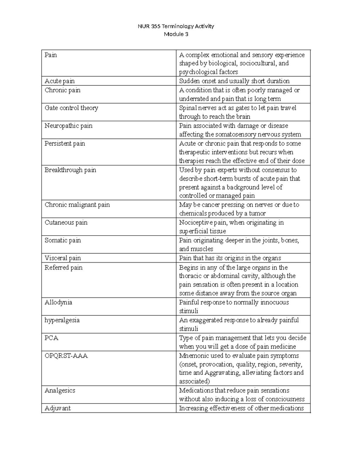 Med Surg Term Module 3 - Terminology - NUR 355 Terminology Activity Module 3 Pain A complex ...