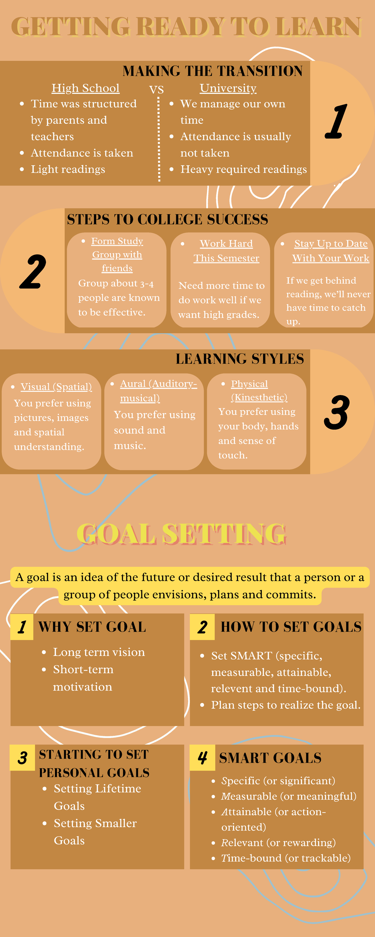UED102 Chapter 1&2 - INFOGRAPHIC - VS GETTING READY TO LEARN GETTING ...