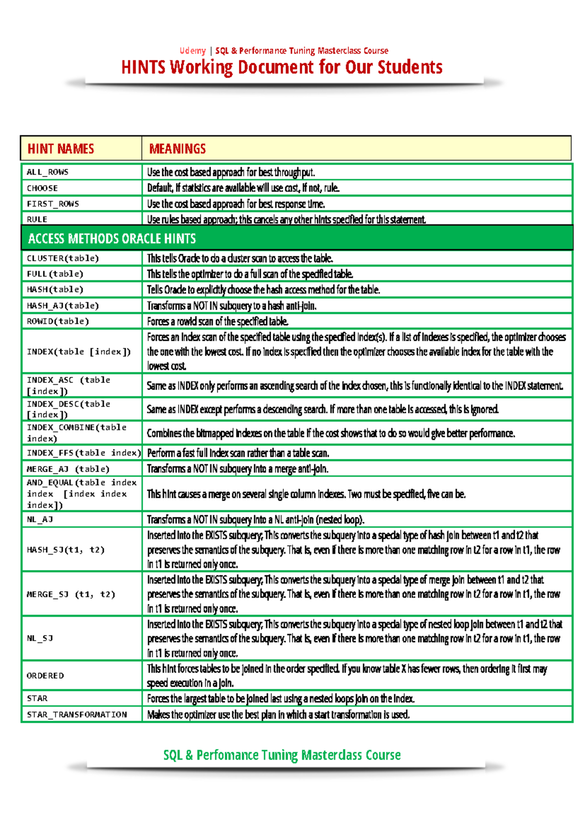 Hints Working Document for our Students(Oracle Master) - SQL ...