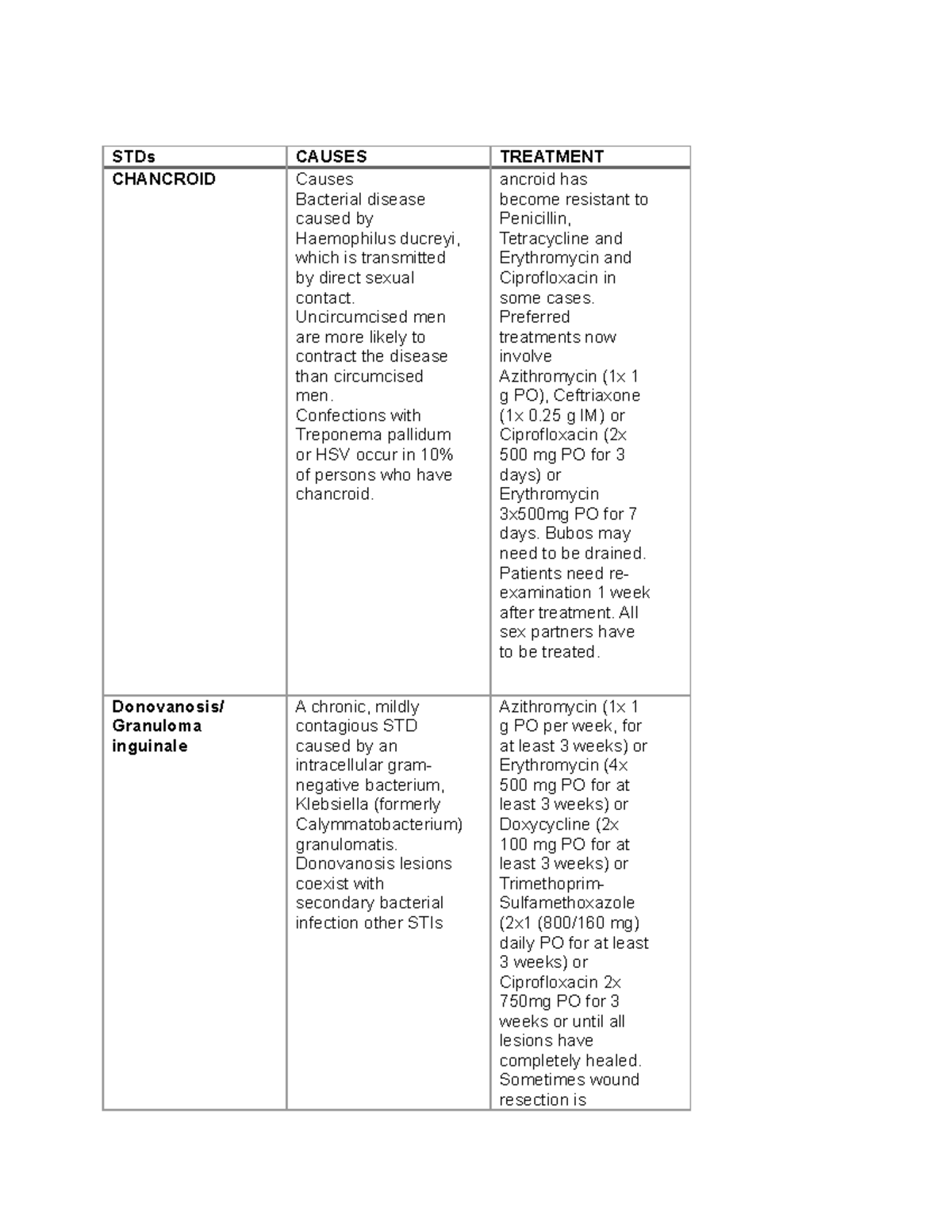 Document (14) - Lecture notes 5 - STDs CAUSES TREATMENT CHANCROID ...