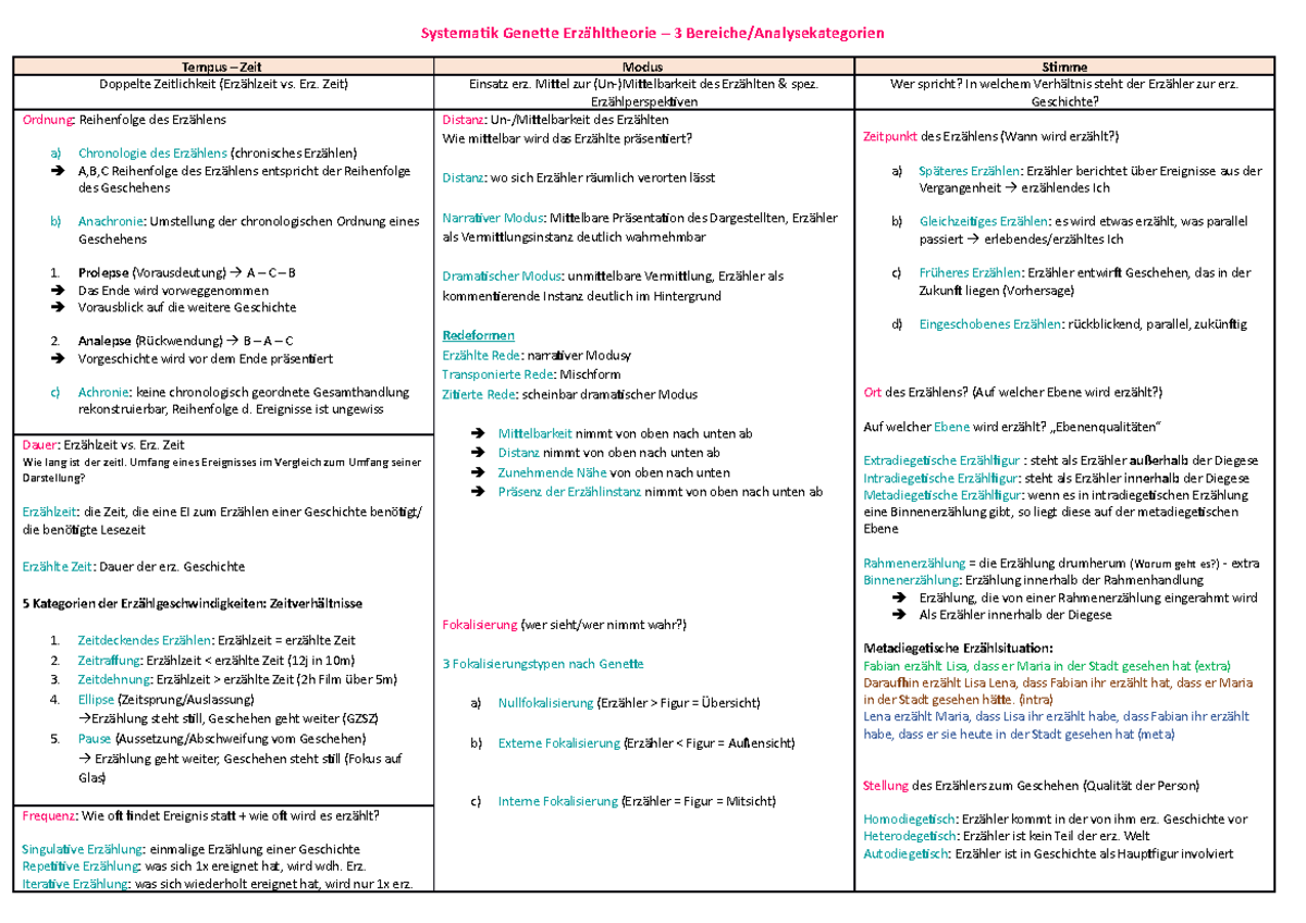 Systematik Genette Erzähltheorie Übersicht - Systematik Genette ...