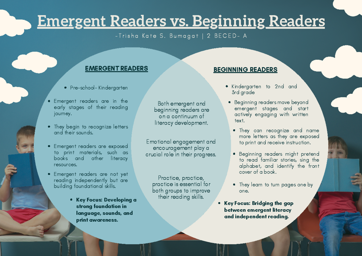 Emergent Readers vs. Beginning Readers - T r i s h a K a t e S. B u m a ...