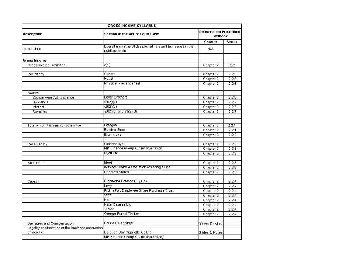 Gross Income Curriculum-1 - Description Section in the Act or Court ...