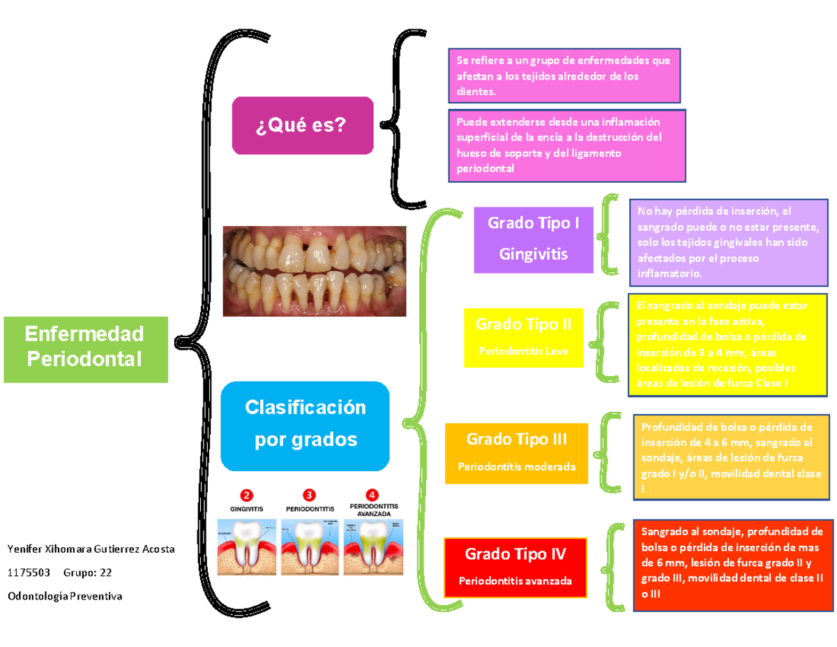 Cuadro sinóptico EP OP - IDEA GENERA L ¿Qué es? Idea complementaria ...