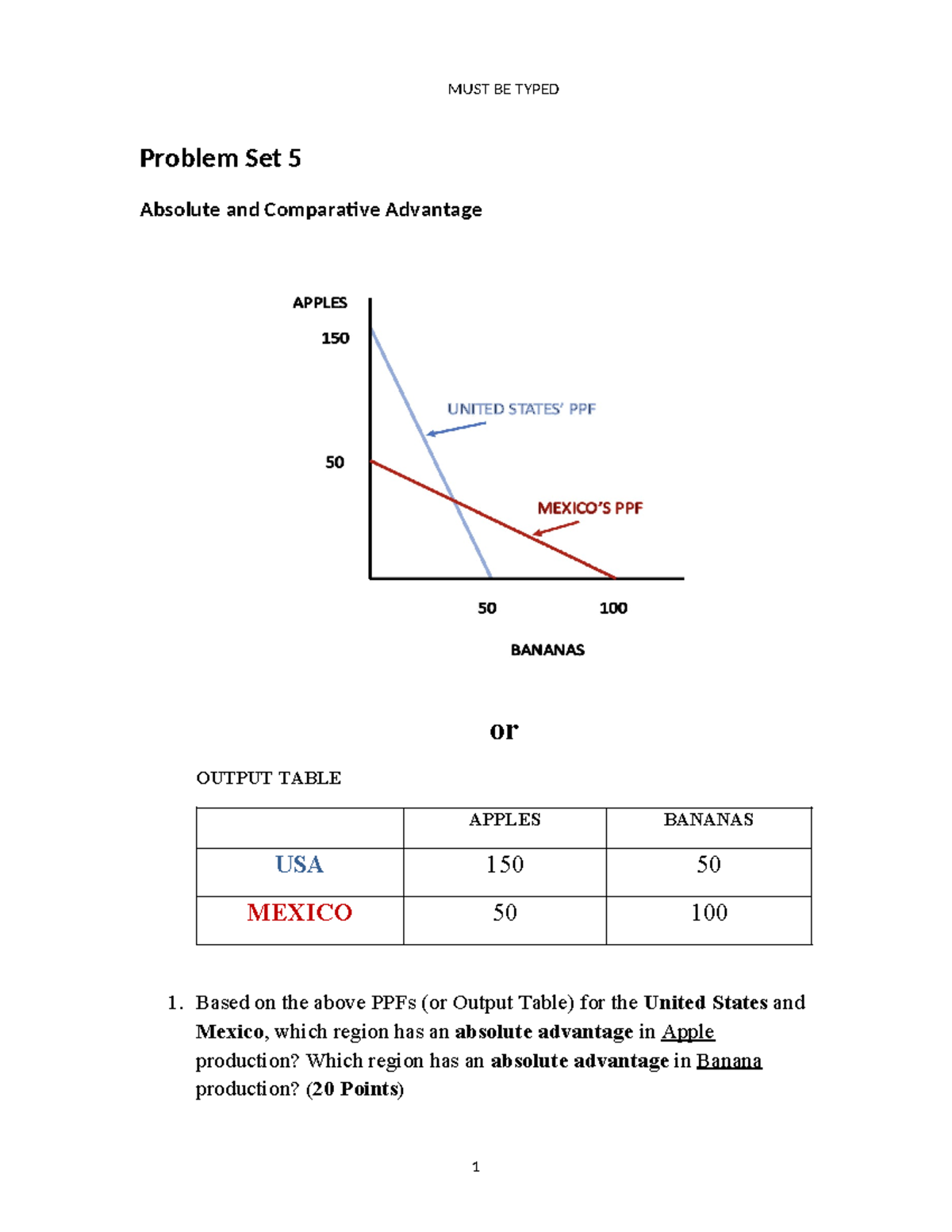 M5 Problem Set 5 Absolute and Comparative Advantage - ECON 2100 - MUST BE TYPED Problem Set 5 ...