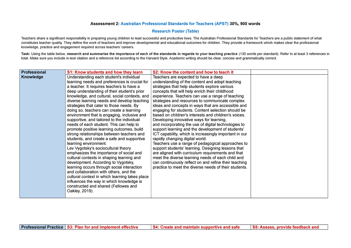 ECE3003 Assessment 2 - EBIE Early childhood education and care ...
