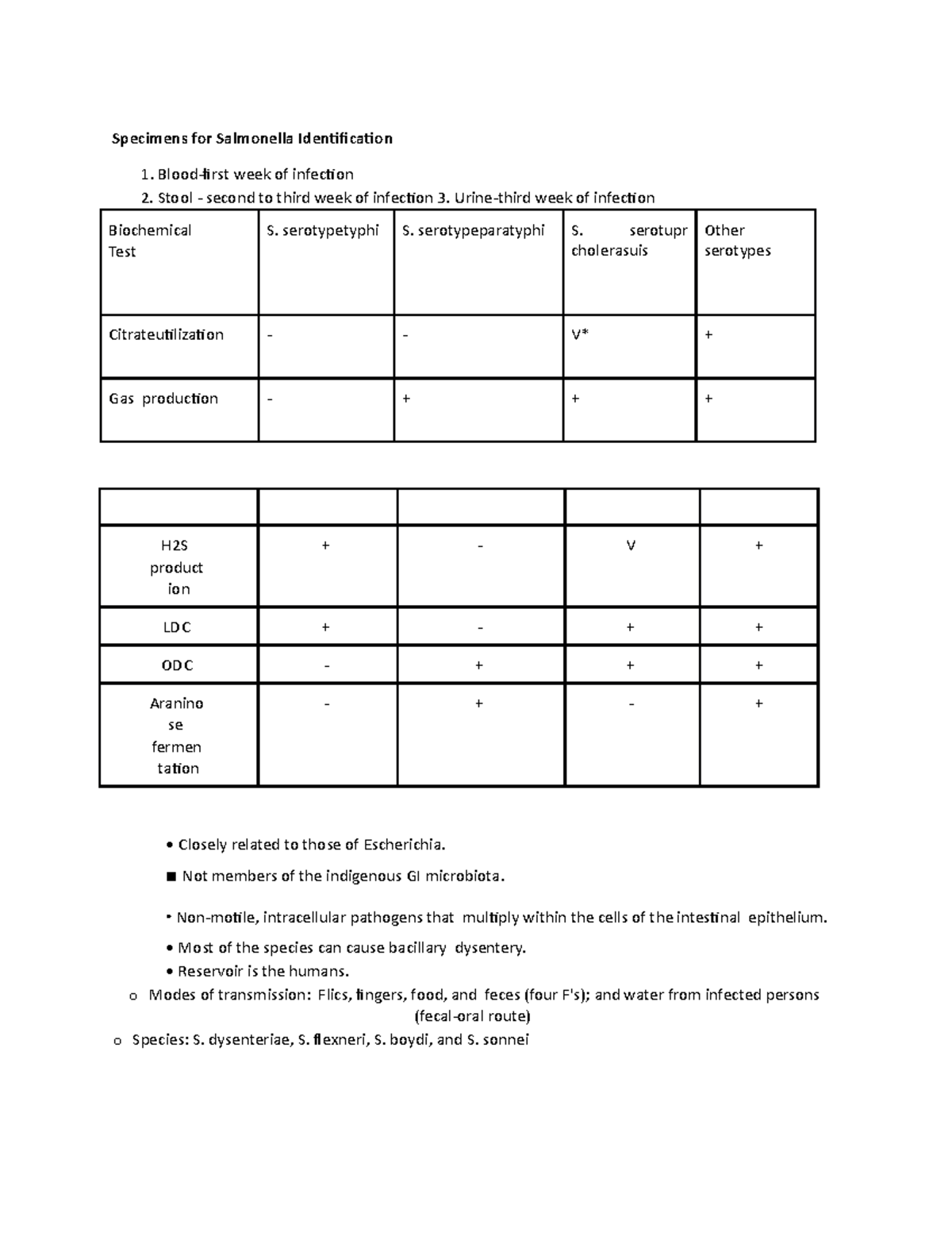 Salmonella Identification - Specimens for Salmonella Identification ...