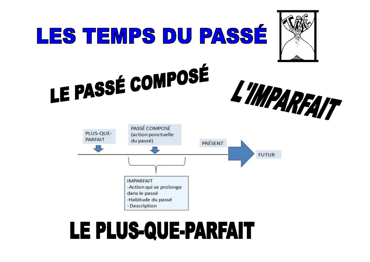 Les temps du passé - Idioma Frances, tiempos - LE PASSÉ COMPOSÉ L ...